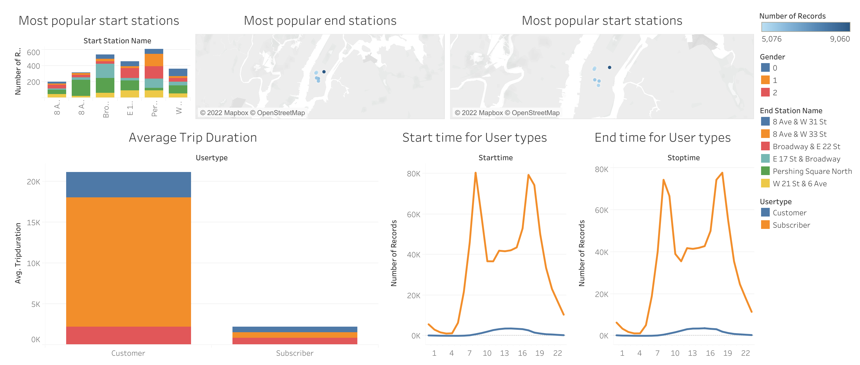 Nurulhuda's Portfolio